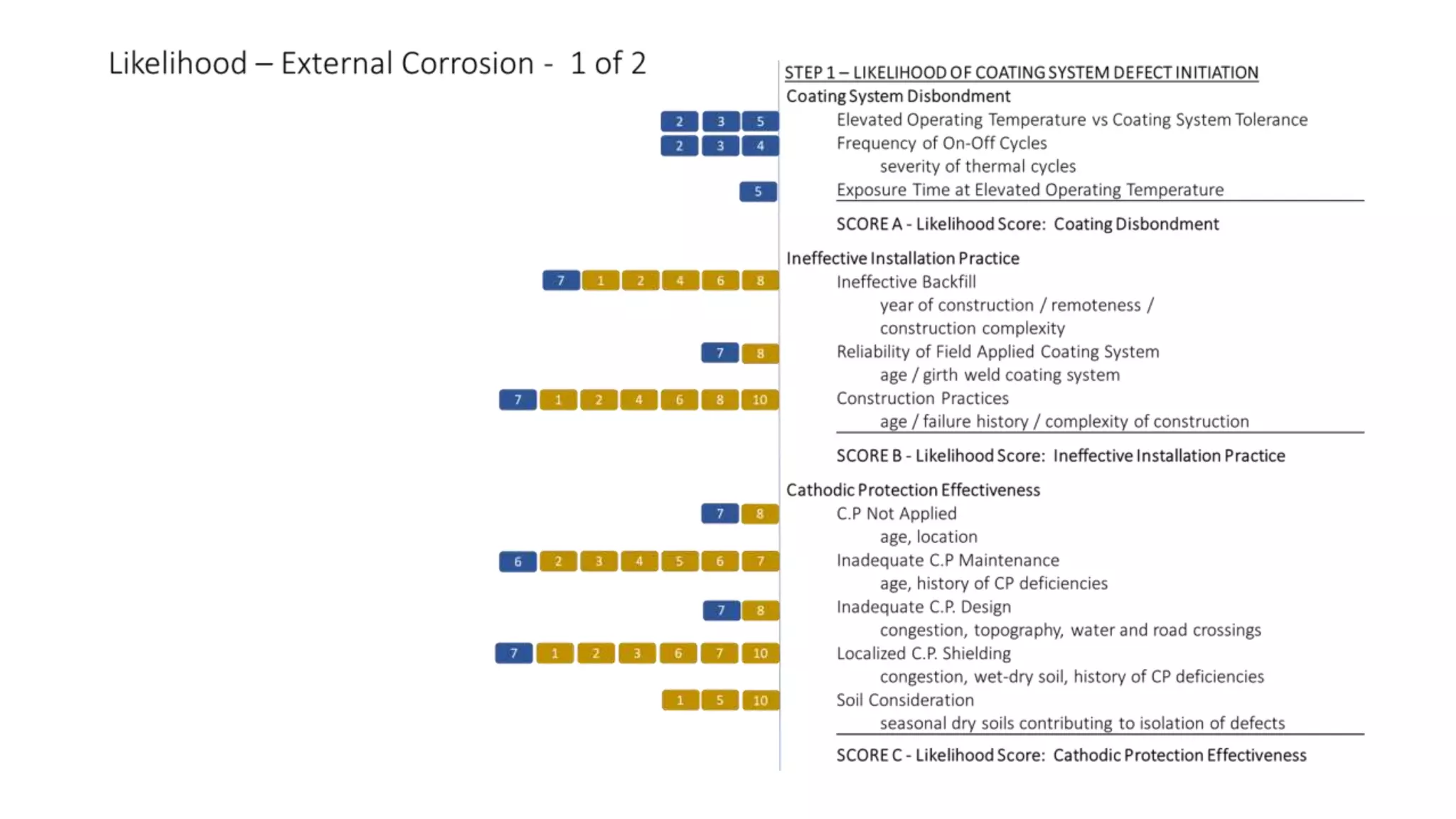 TRIAGE - Pipeline Internal Corrosion Risk Assessment Model | PPT