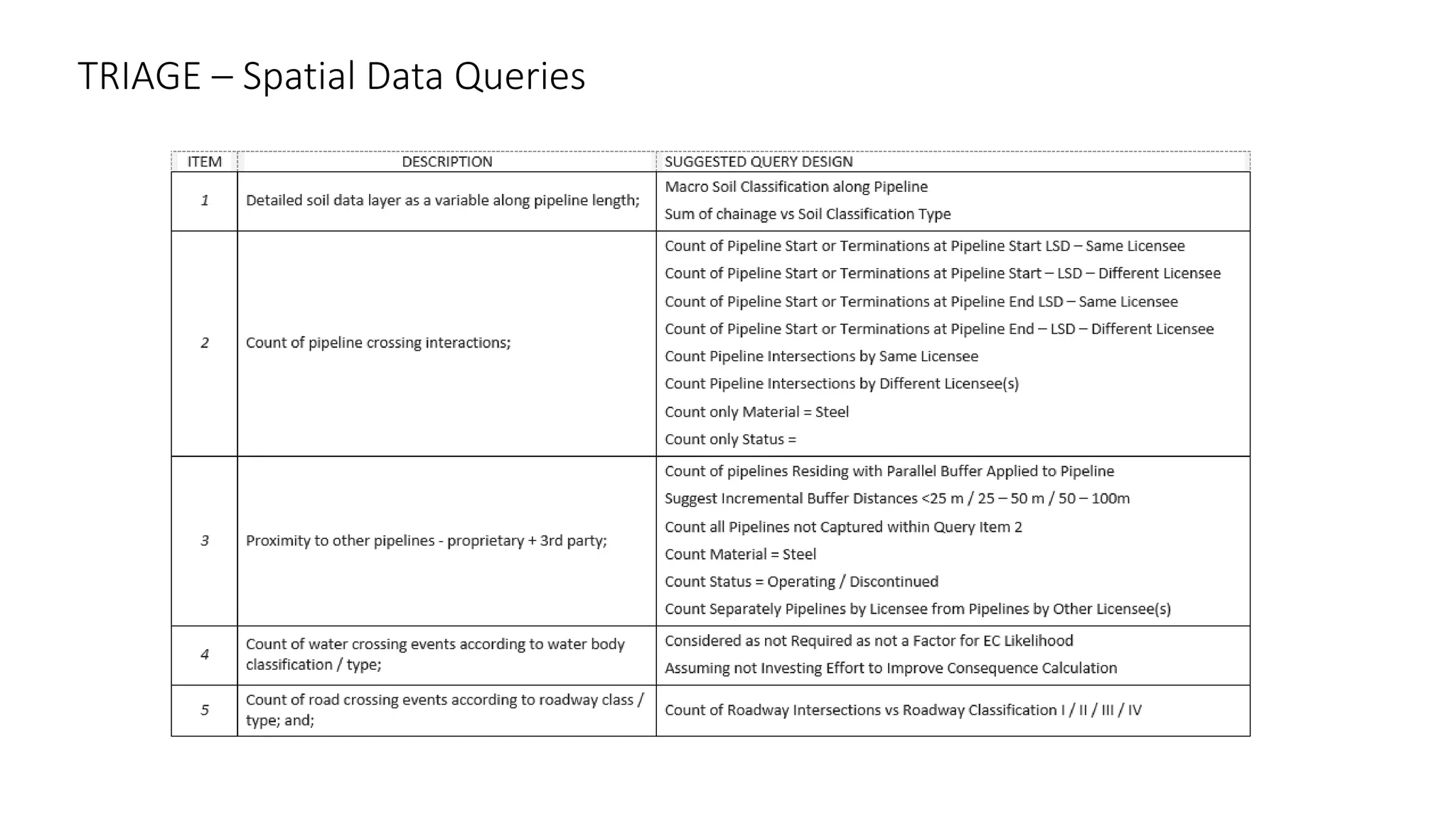TRIAGE - Pipeline Internal Corrosion Risk Assessment Model | PPT