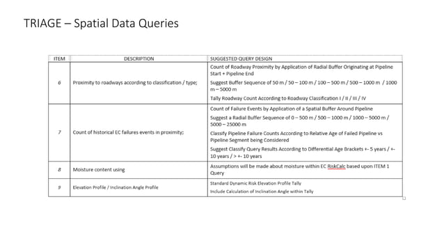 TRIAGE - Pipeline Internal Corrosion Risk Assessment Model | PPT