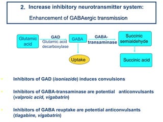 EEG FOR EPILEPSY AND ANTICONVULSIVANT DRUGS.pptx