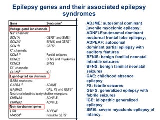 EEG FOR EPILEPSY AND ANTICONVULSIVANT DRUGS.pptx