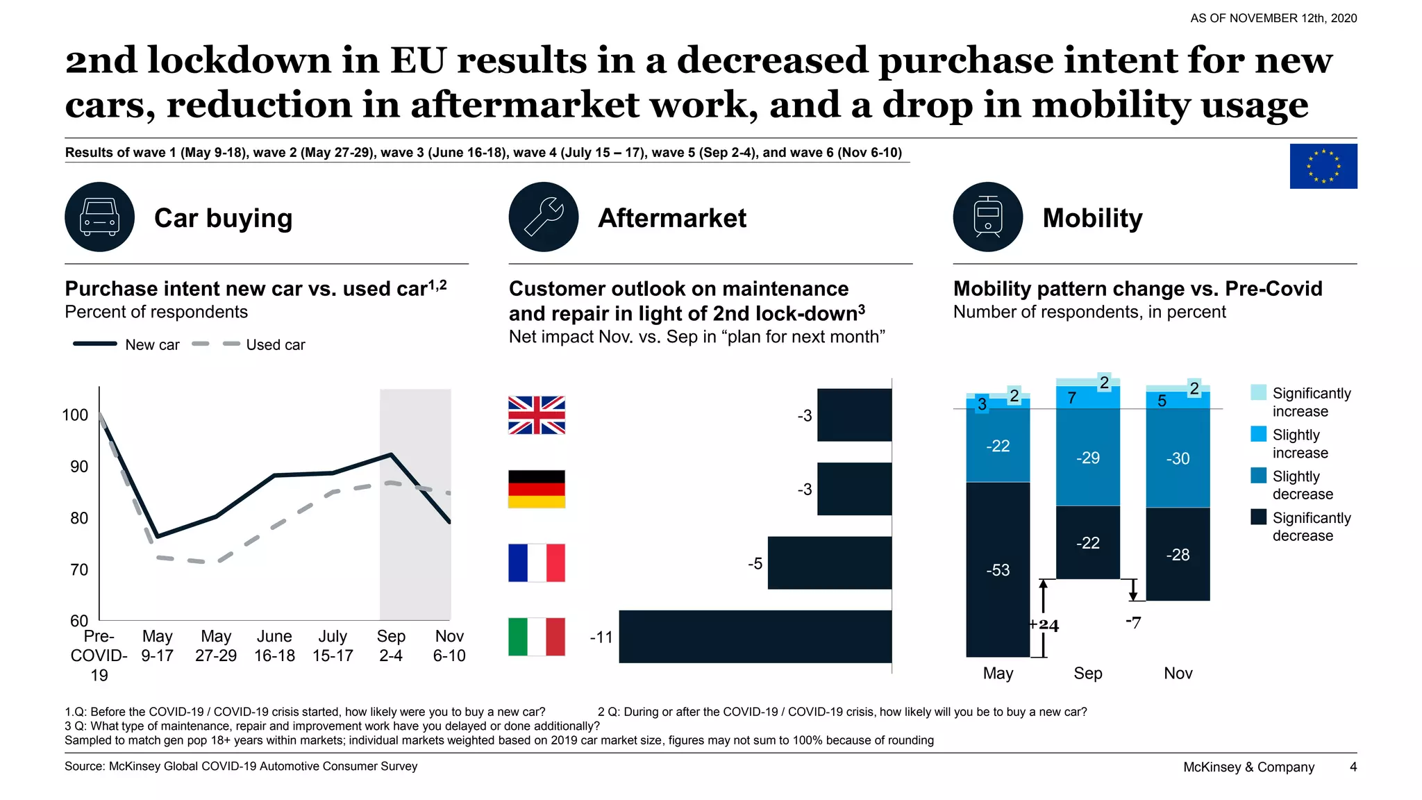 McKinsey - Covid 19 - Global Auto Consumer Insights - November 2020 | PDF