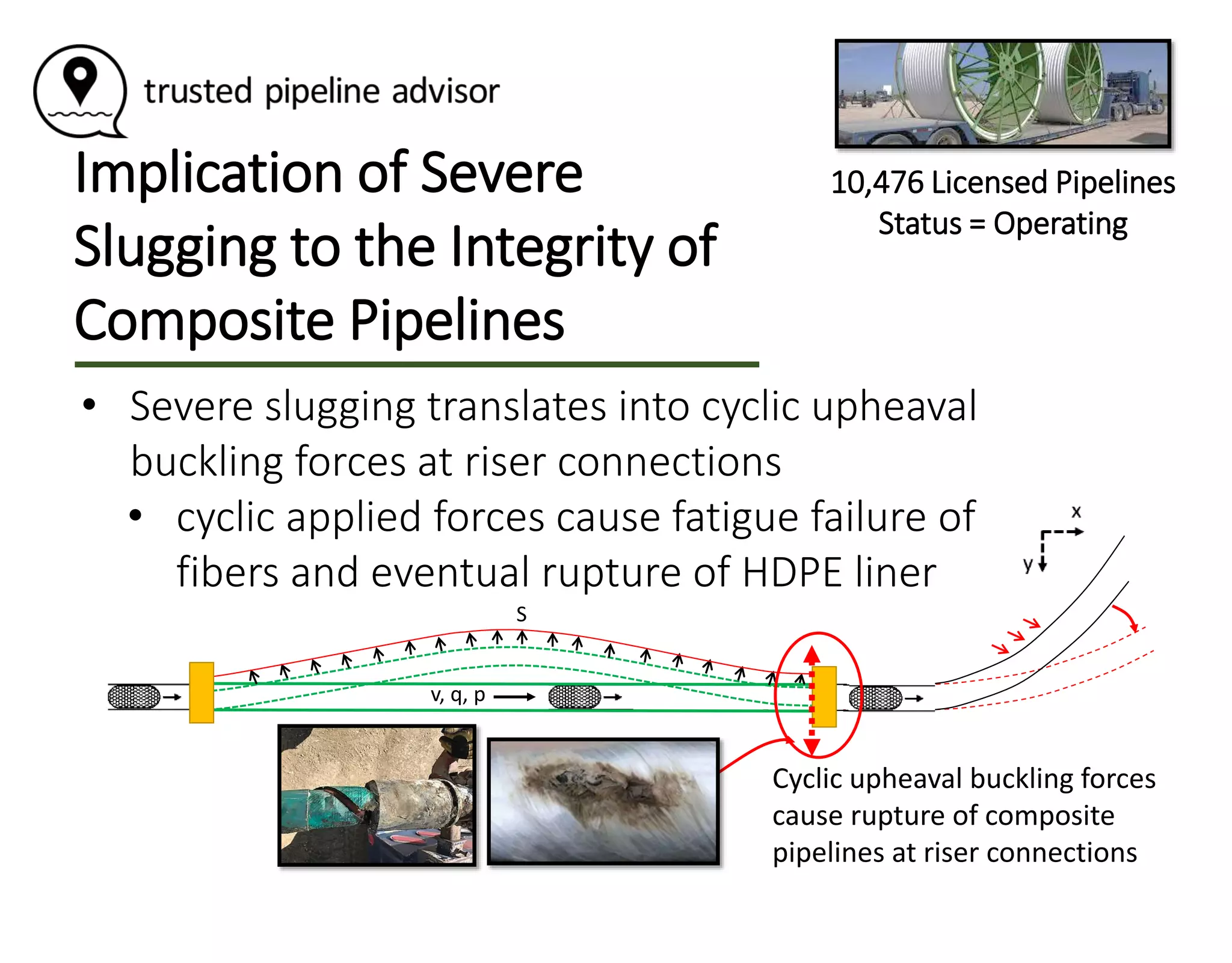 Pipeline Failures - Composite Pipelines | PPTX