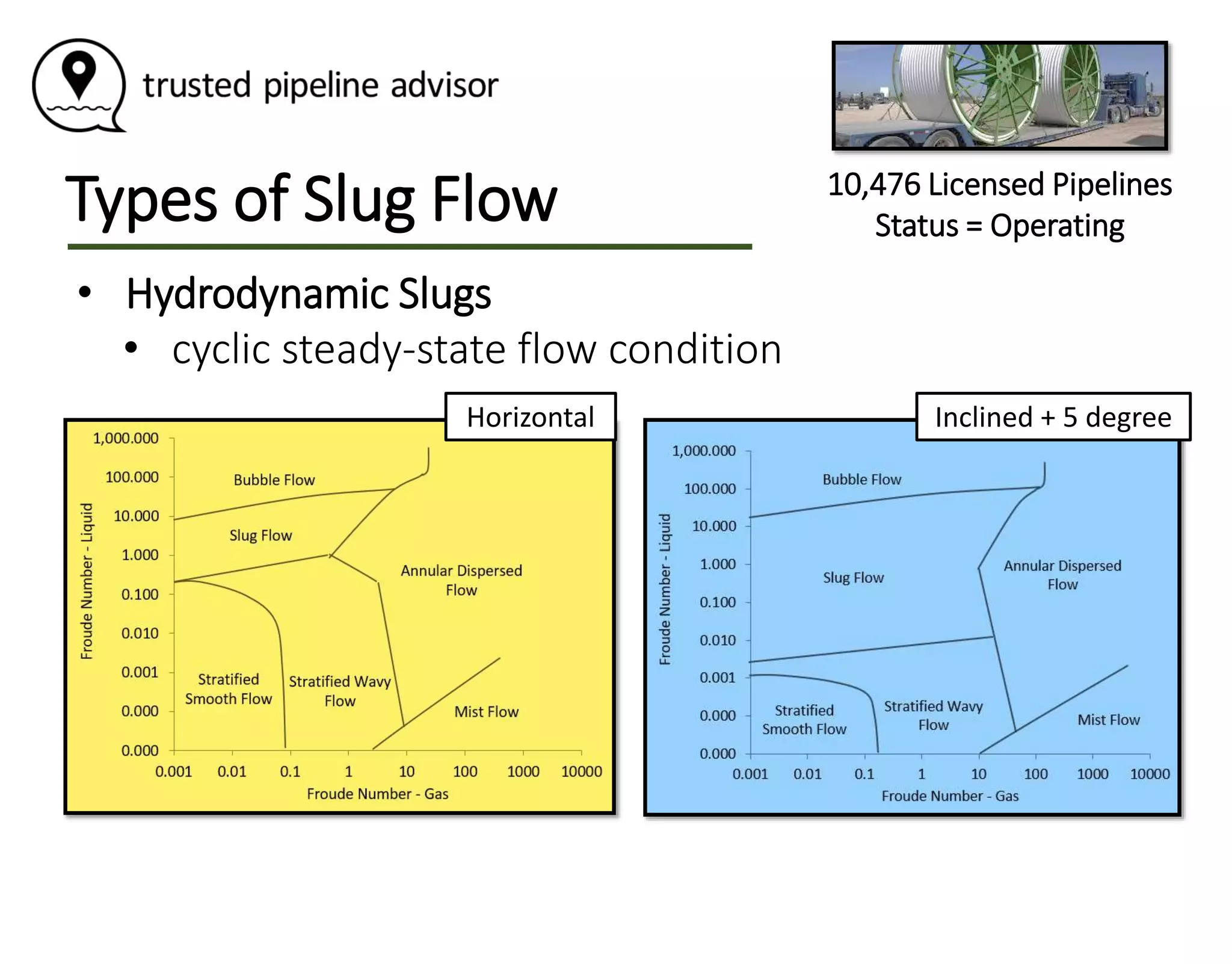 Pipeline Failures - Composite Pipelines | PPTX