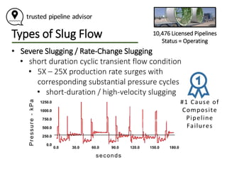 Pipeline Failures - Composite Pipelines | PPTX