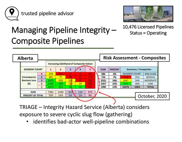 Pipeline Failures - Composite Pipelines | PPTX | Geology | Science