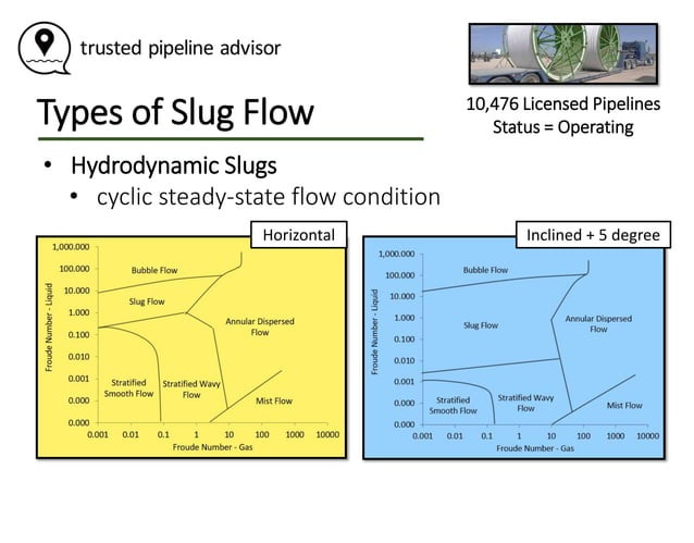 Pipeline Failures - Composite Pipelines | PPTX | Geology | Science