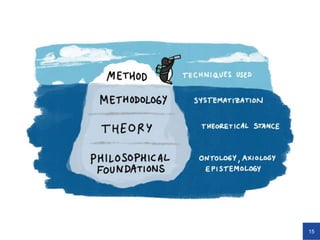 Open Education Research: Methodology Insights from the Global OER ...