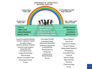 Open Education Research: Methodology Insights from the Global OER ...