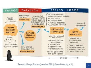 Open Education Research: Methodology Insights from the Global OER ...