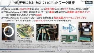 SMPTE ST 2110 to Cloud Concept Demo | PDF