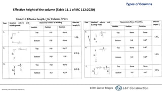 20201118-P-Delta effect on columns.pptx