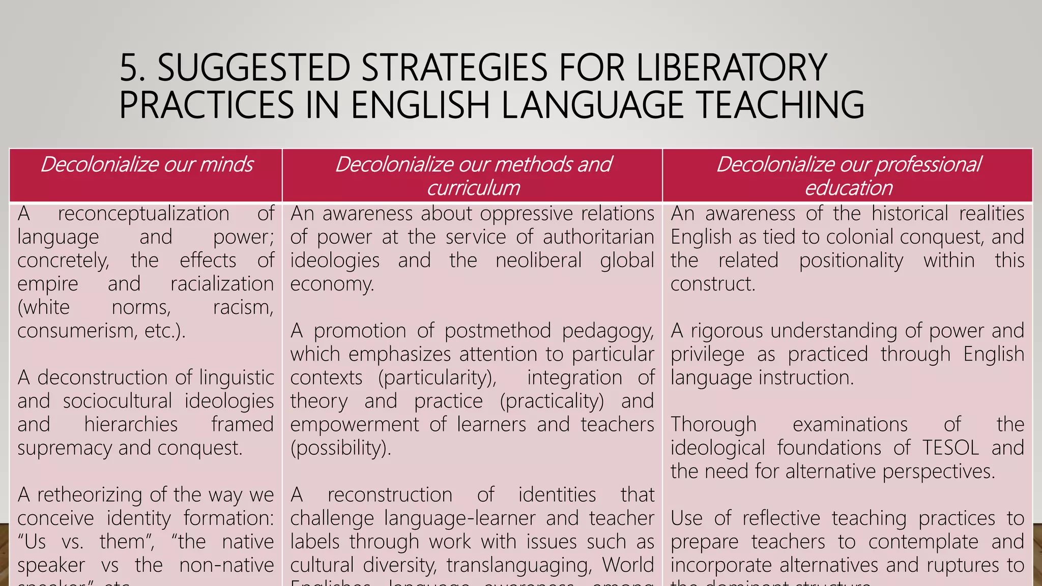 Taking the decolonial turn: Resisting and transforming coloniality of ...