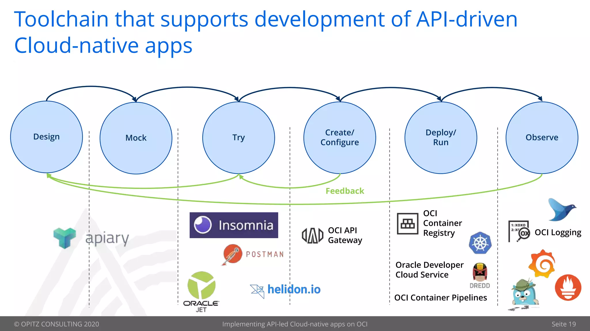 Implementing API-led Cloud-native apps on OCI | PPT