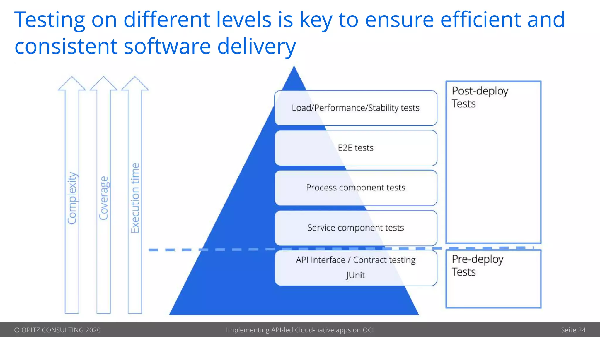 Implementing API-led Cloud-native apps on OCI | PPT