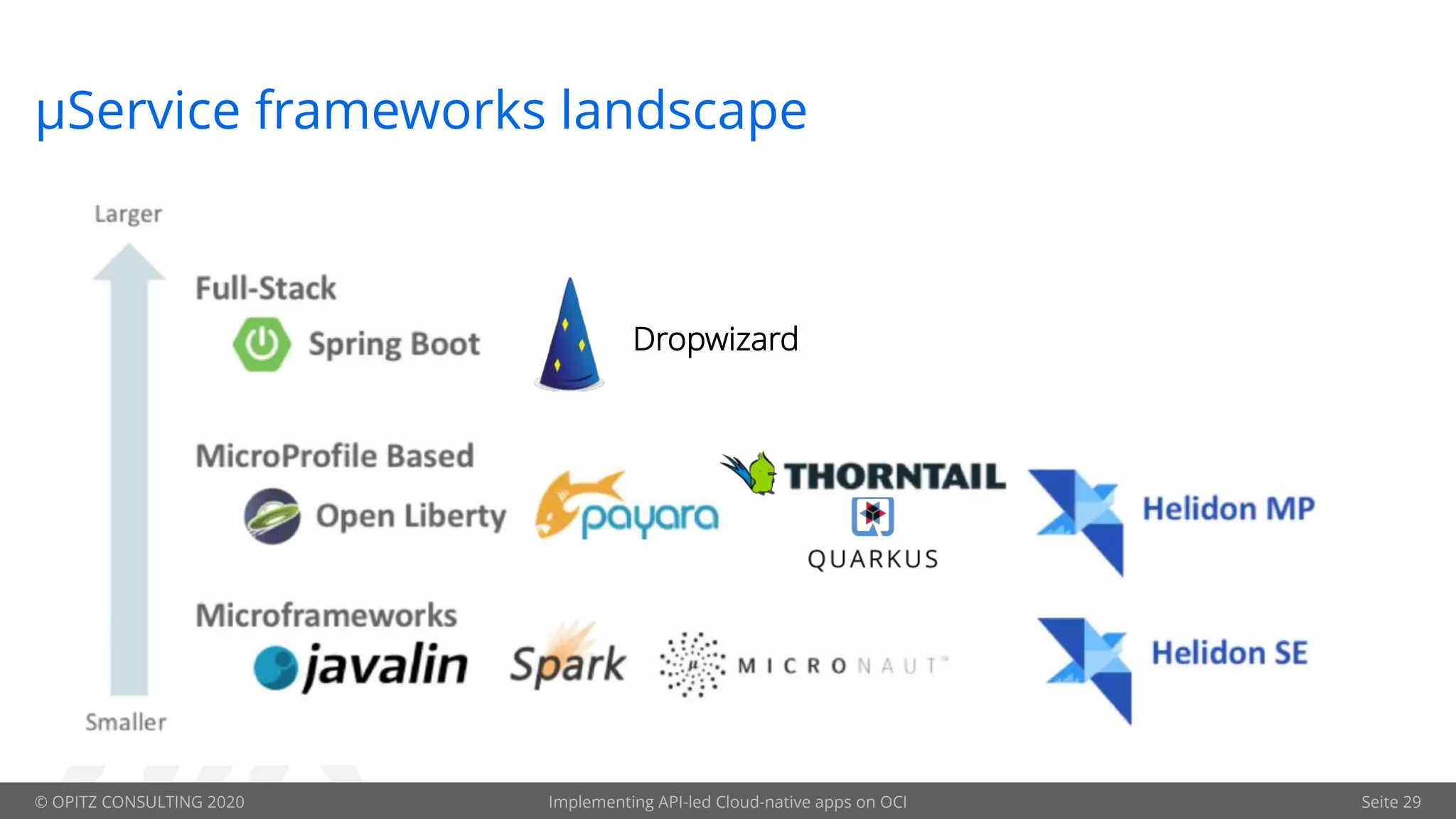 Implementing API-led Cloud-native apps on OCI | PPT