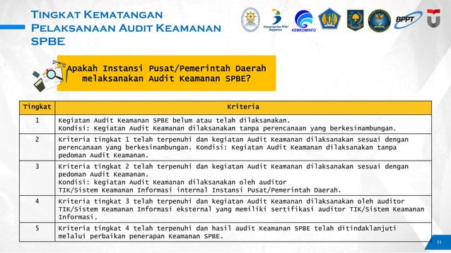 Materi Keamanan SPBE Sesuai Perpres No 95 Tahun 2018 .pdf