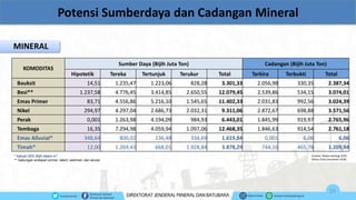 regulasi terkait pengelolaan data sumberdaya dan cadangan mineral | PDF