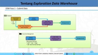 regulasi terkait pengelolaan data sumberdaya dan cadangan mineral | PDF
