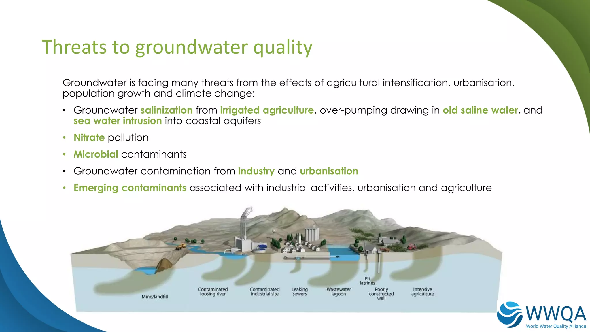 Assessing Groundwater Quality: A Global Perspective Importance, methods ...