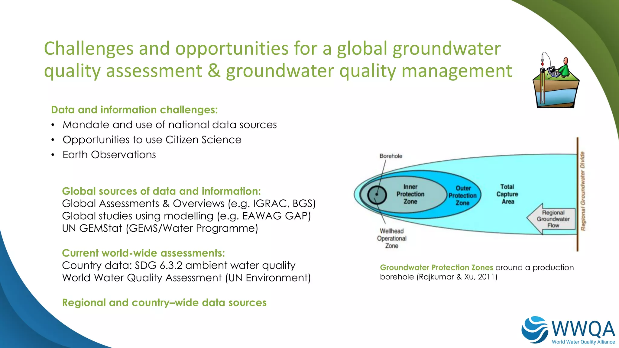 Assessing Groundwater Quality: A Global Perspective Importance, methods ...