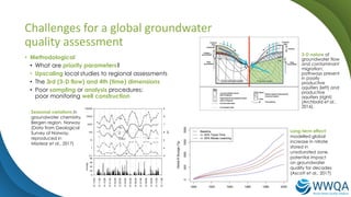 Assessing Groundwater Quality: A Global Perspective Importance, methods ...