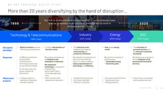 Corporate Presentation - DOMINION 2021 | PPT