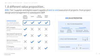 Corporate Presentation - DOMINION 2021 | PPT
