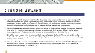 20201130 Philippine Logistics Industry.pptx