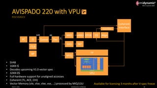 SemiDynamics new family of High Bandwidth Vector-capable Cores | PPT