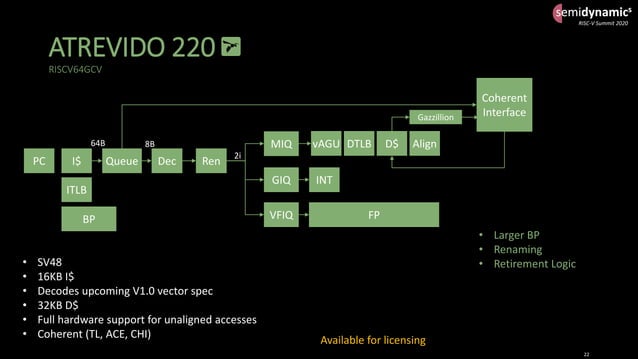 SemiDynamics new family of High Bandwidth Vector-capable Cores | PPT