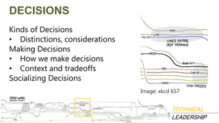 Decisions and Technical Leadership | PPTX