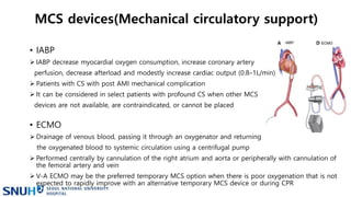 20201202 cardiogenic shock | PPT