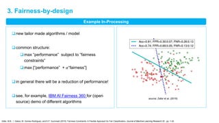 Ramon van den Akker. Fairness of machine learning models an overview ...
