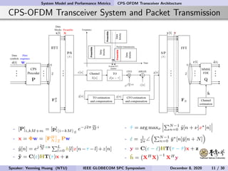 Optimal Preamble Design for Short Packet Circularly Pulse-Shaped OFDM ...