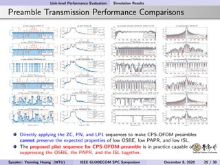 Optimal Preamble Design for Short Packet Circularly Pulse-Shaped OFDM ...