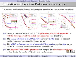 Optimal Preamble Design for Short Packet Circularly Pulse-Shaped OFDM ...