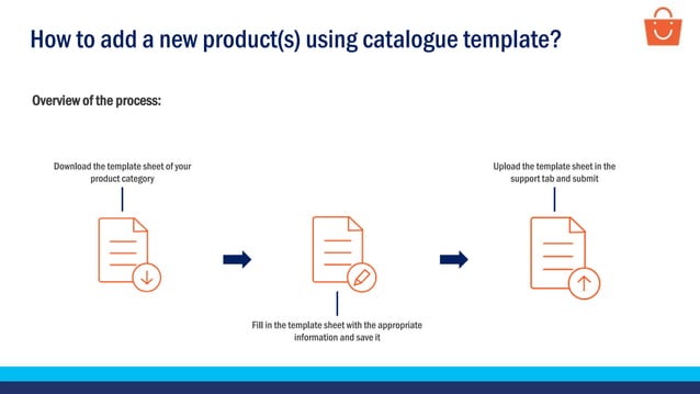 Adding a new product(s) using catalogue template | PPT