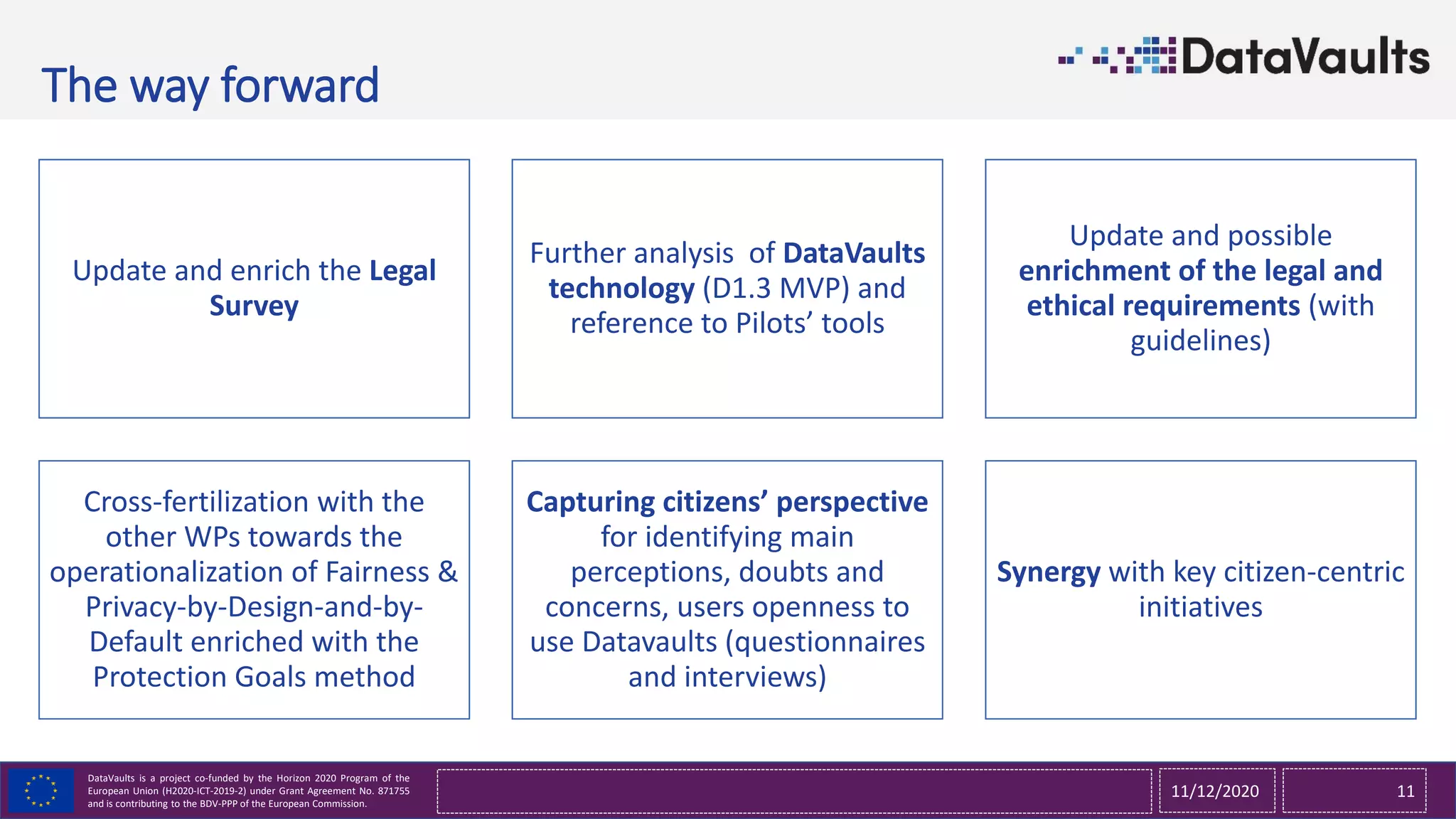 GDPR and Data Ethics considerations in personal data sharing | PDF