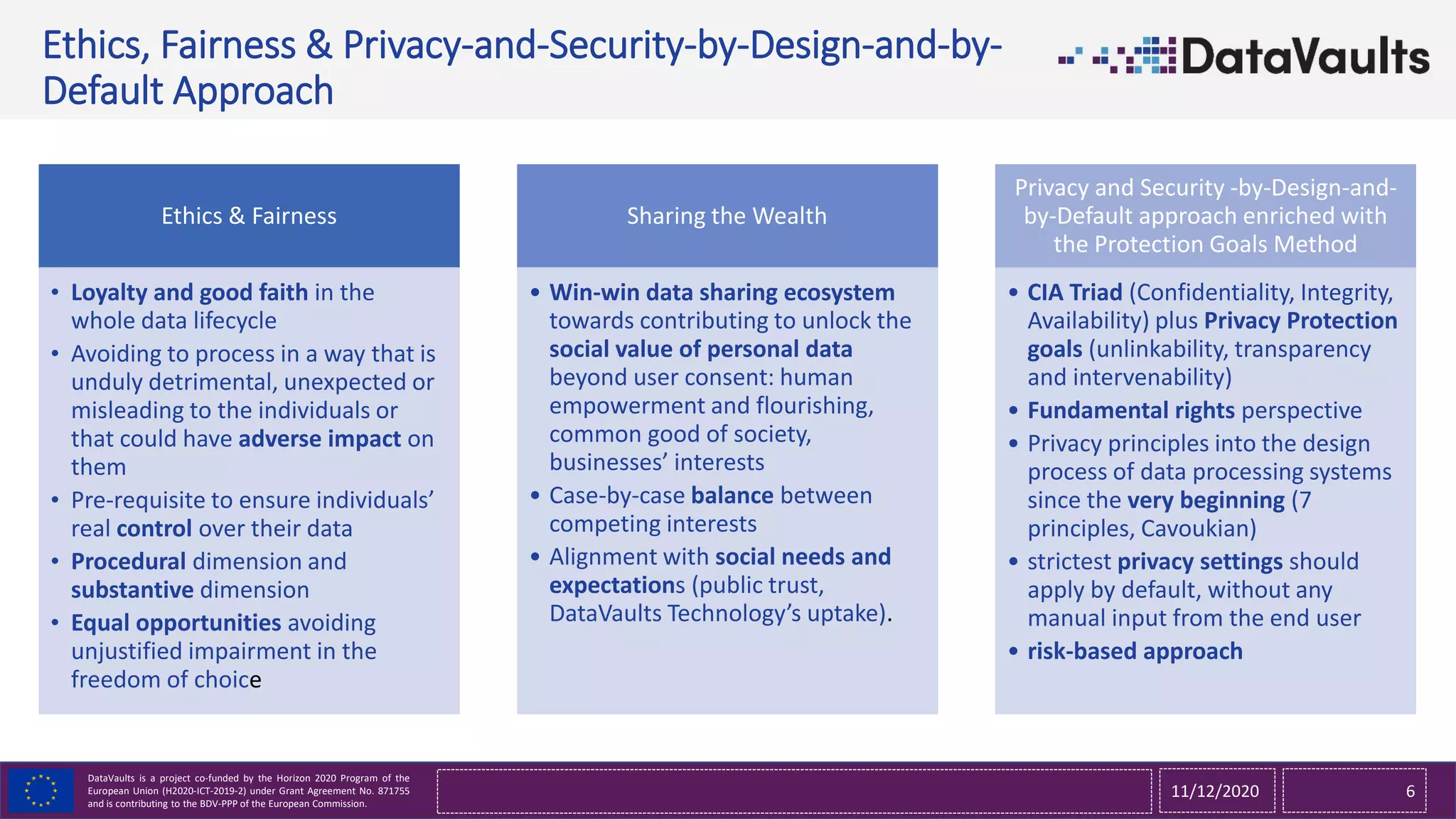 GDPR and Data Ethics considerations in personal data sharing | PDF