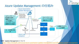 Azure Update Management 2020年12月 | PPT