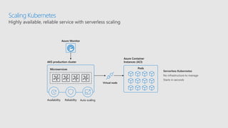 Kubernetes vs App Service | PPT