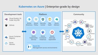 Kubernetes vs App Service | PPT