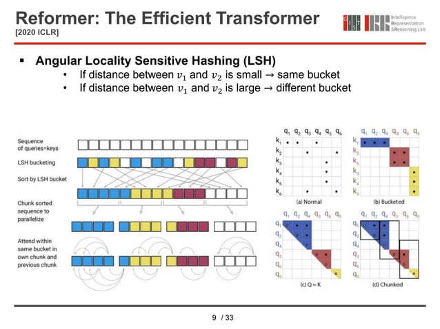 Towards Efficient Transformers | PPT