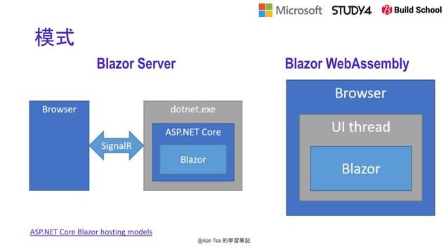 不會 Javascript 沒關係，用 Blazor 來解決前端需求 - 成為 Full Stack .NET 開發者吧 - .NET ...