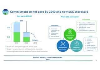 2020-2024 strategic plan: Towards Net Zero | PDF