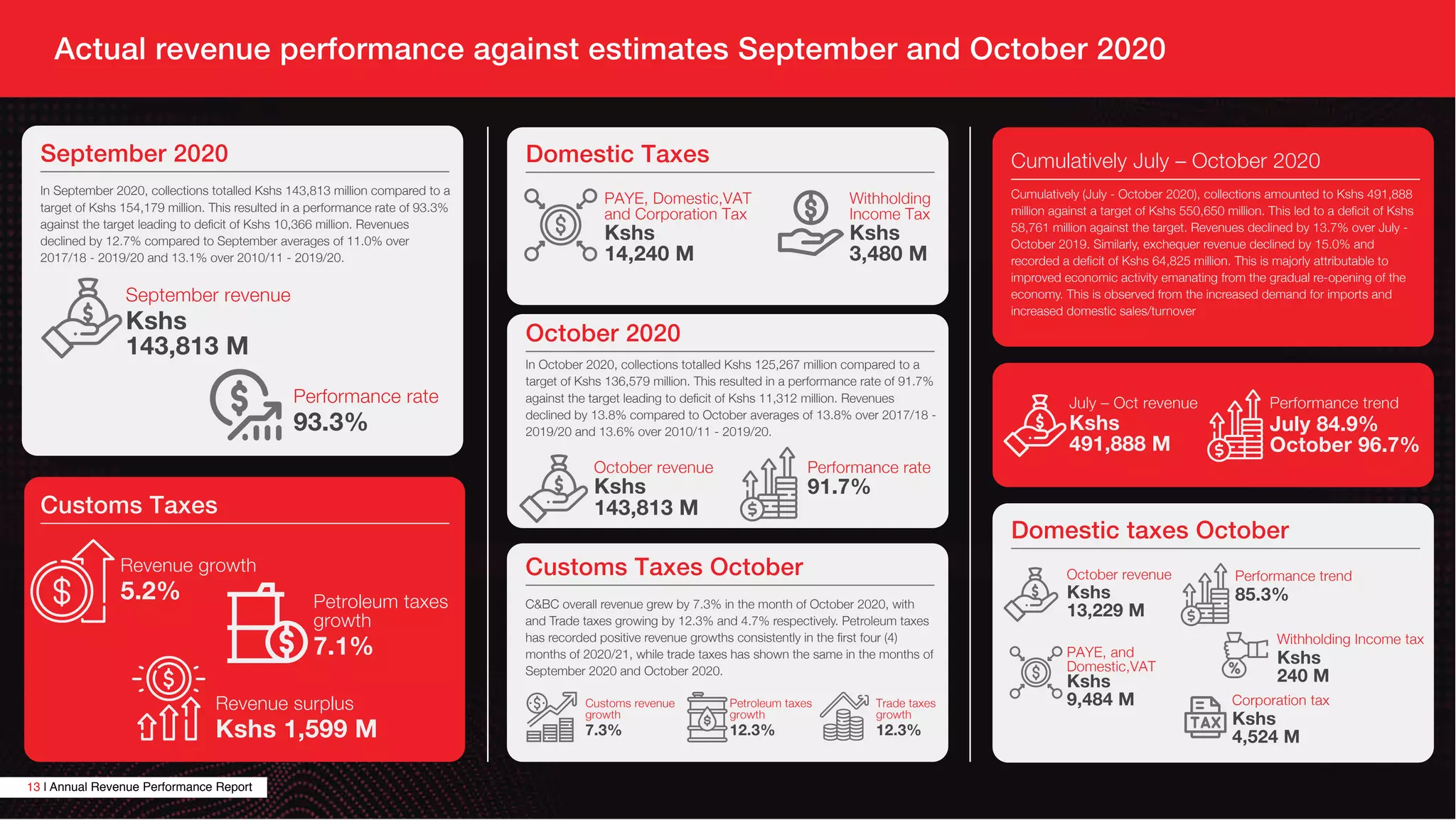 202021-annual-revenue-performance-final (1).pdf