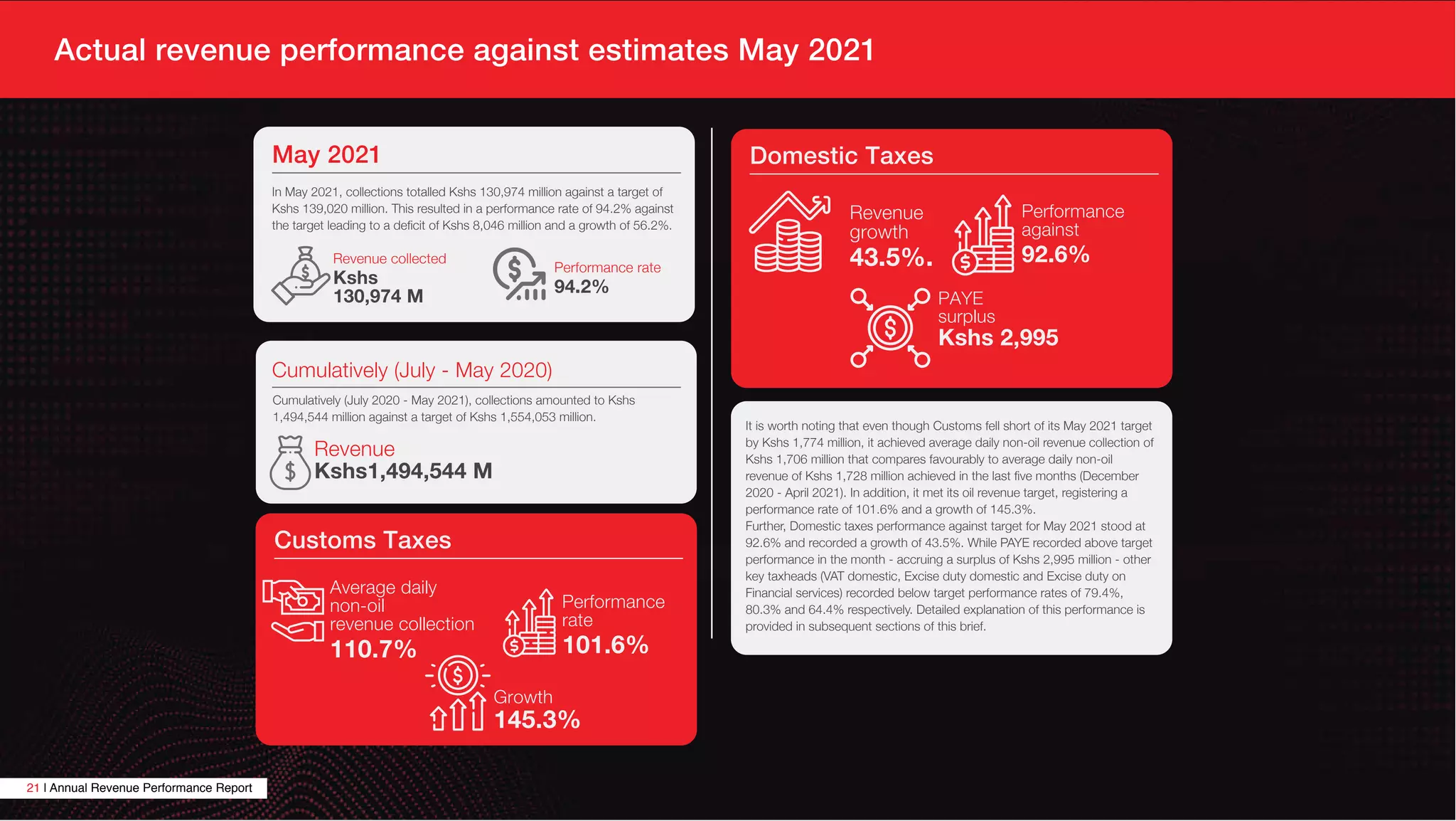 202021-annual-revenue-performance-final (1).pdf