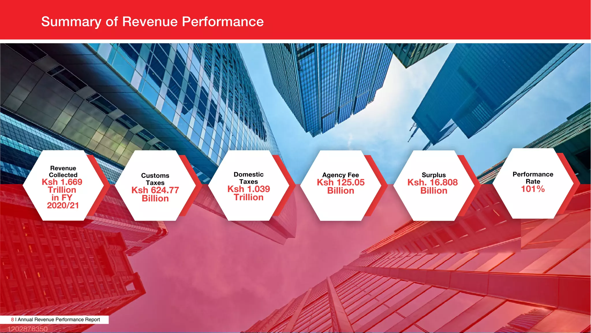202021-annual-revenue-performance-final (1).pdf
