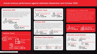 202021-annual-revenue-performance-final (1).pdf